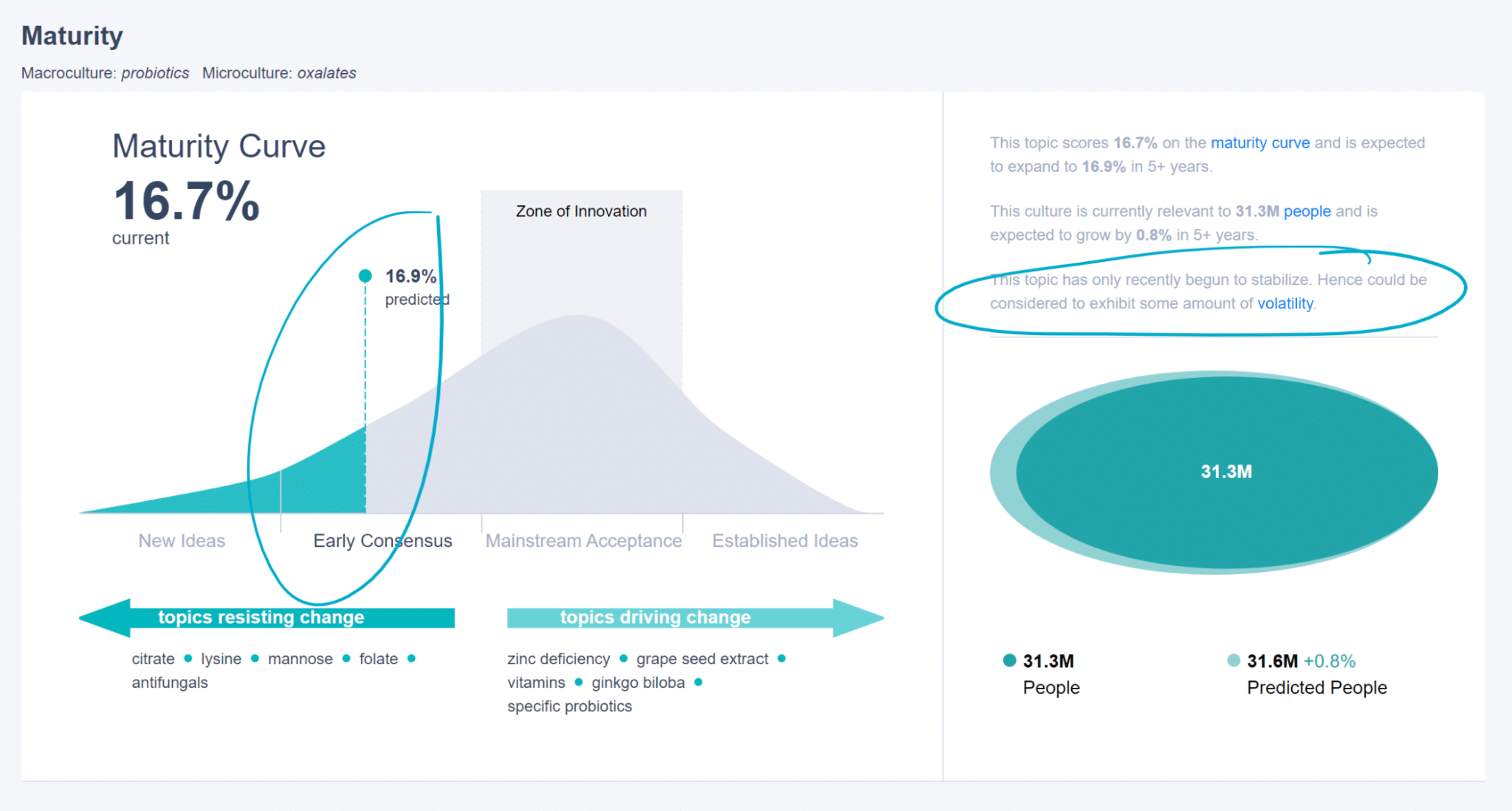 A must have tool for innovation + the difference between perception and ...